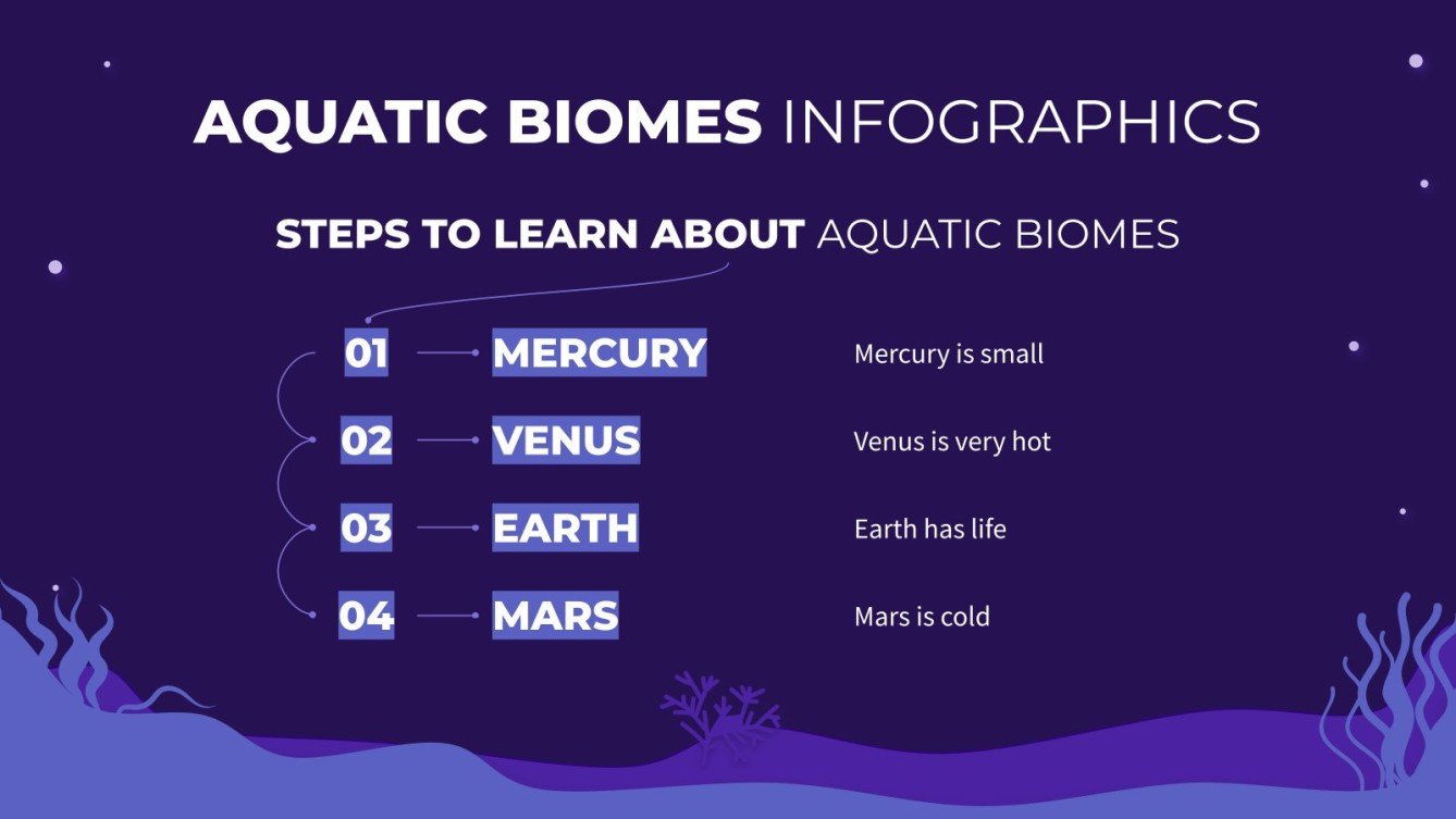 Aquatic Biomes Activities for Elementary Infographics