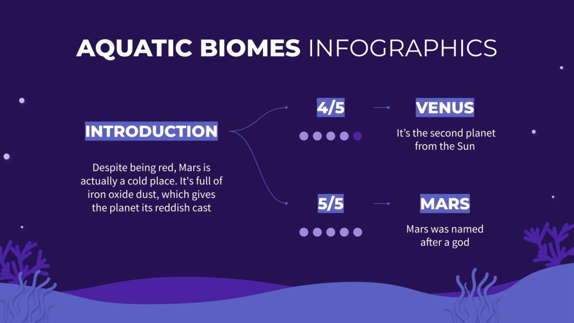 Aquatic Biomes Activities for Elementary Infographics