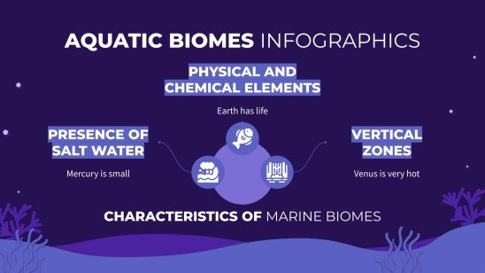 Aquatic Biomes Activities for Elementary Infographics