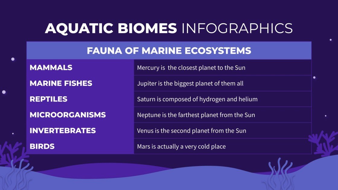 Aquatic Biomes Activities for Elementary Infographics