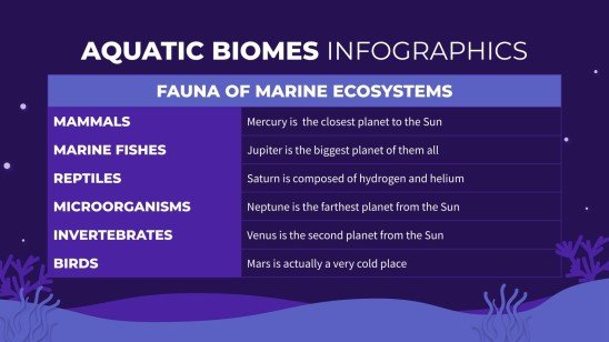 Aquatic Biomes Activities for Elementary Infographics