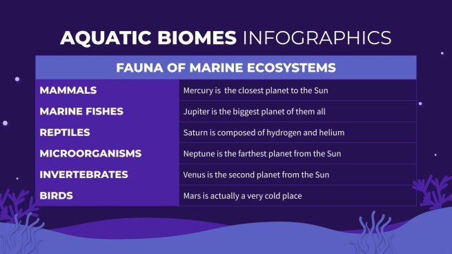 Aquatic Biomes Activities for Elementary Infographics