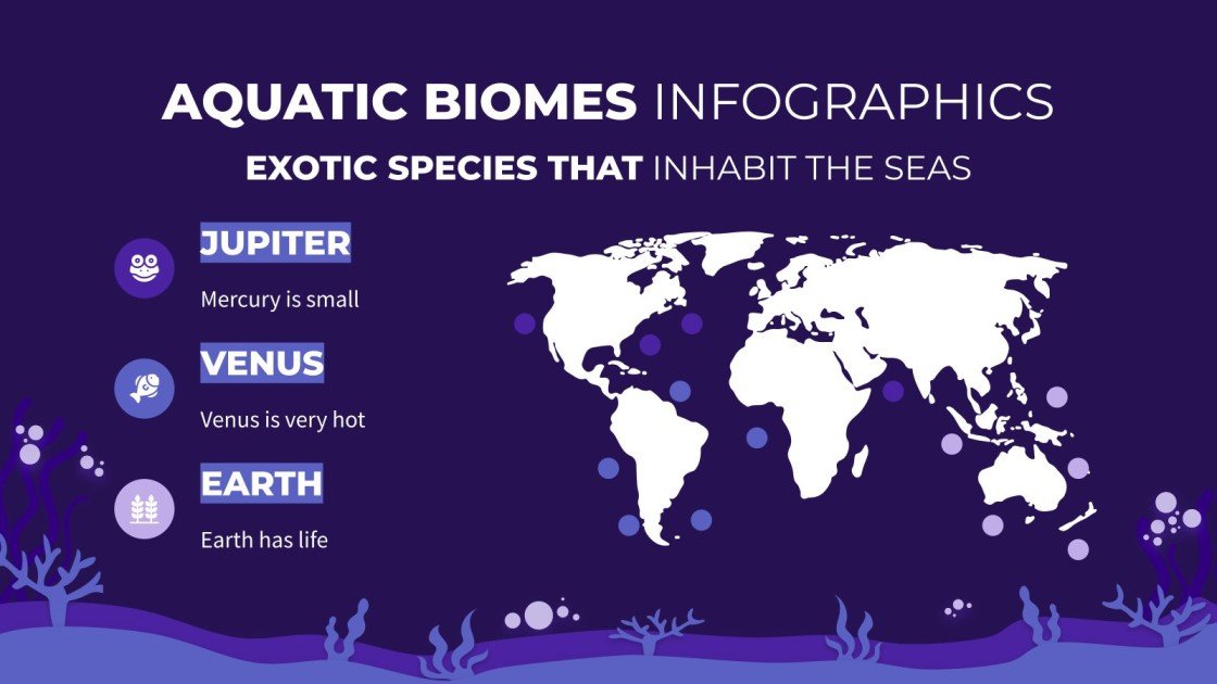 Aquatic Biomes Activities for Elementary Infographics