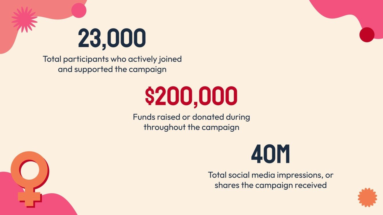 Elimination of Violence against Women Awareness Campaign