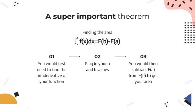 The Fundamental Theorem of Calculus | Google Slides & PPT