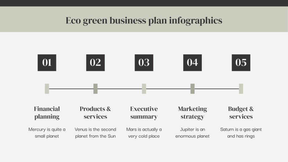 Eco Green Business Plan Infographics | Google Slides