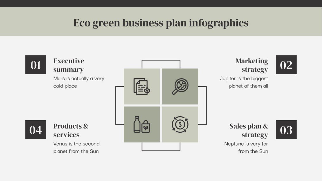 Eco Green Business Plan Infographics | Google Slides