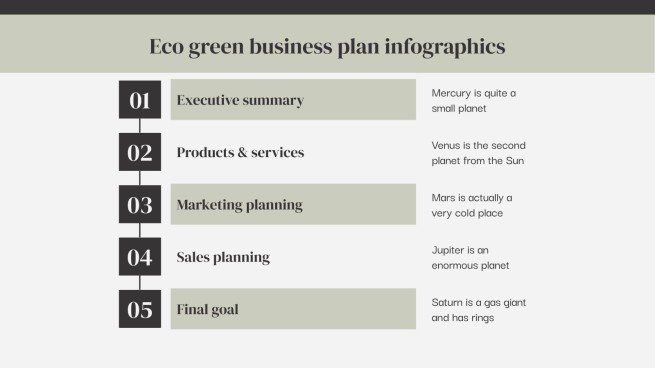 Eco Green Business Plan Infographics | Google Slides
