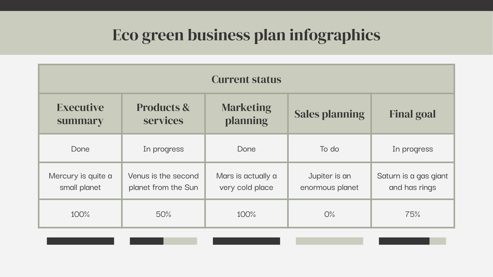 Eco Green Business Plan Infographics | Google Slides