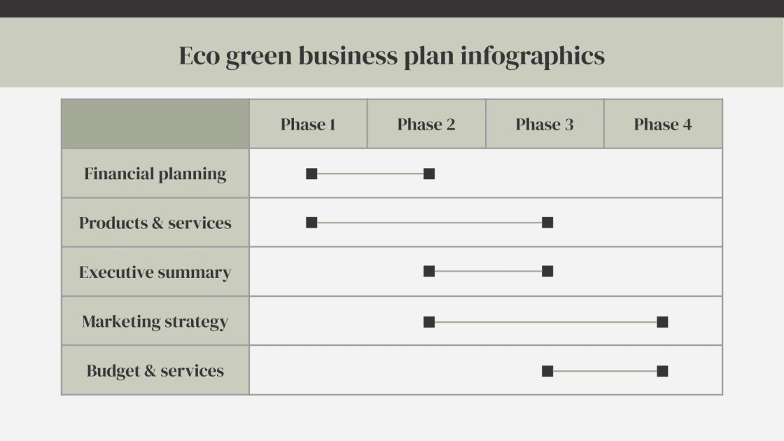 Eco Green Business Plan Infographics | Google Slides