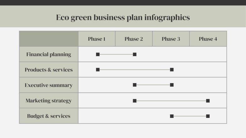 Eco Green Business Plan Infographics | Google Slides