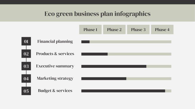 Eco Green Business Plan Infographics | Google Slides
