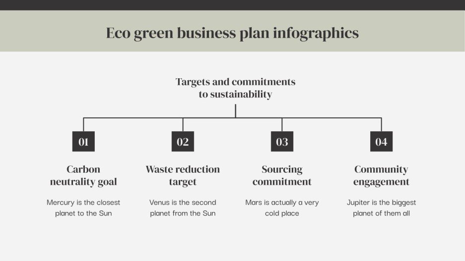 Eco Green Business Plan Infographics | Google Slides