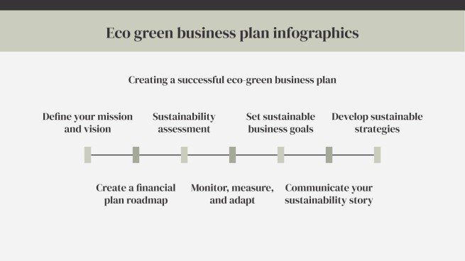 Eco Green Business Plan Infographics | Google Slides
