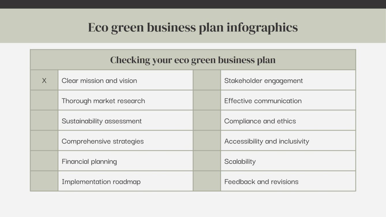 Eco Green Business Plan Infographics | Google Slides
