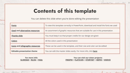 Spelling Thesis Defense | Google Slides & PowerPoint
