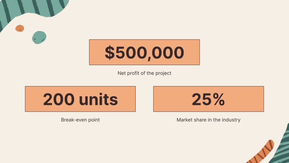 Handmade Shoe Shop Project Proposal | Google Slides & PPT