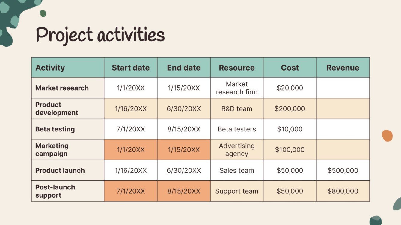 Handmade Shoe Shop Project Proposal | Google Slides & PPT