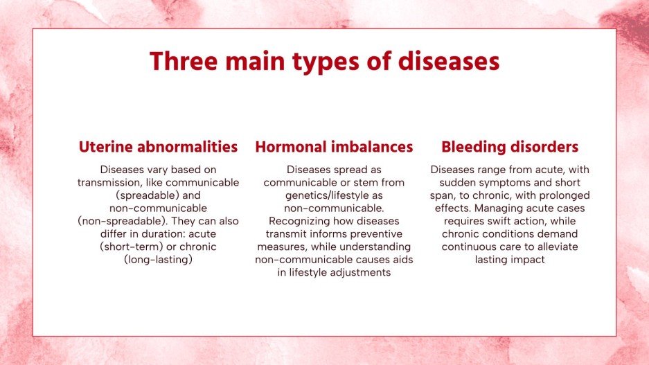 Abnormal Uterine Bleeding Injuries Presentation