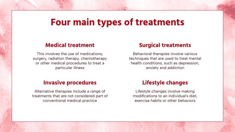 Abnormal Uterine Bleeding Injuries Presentation