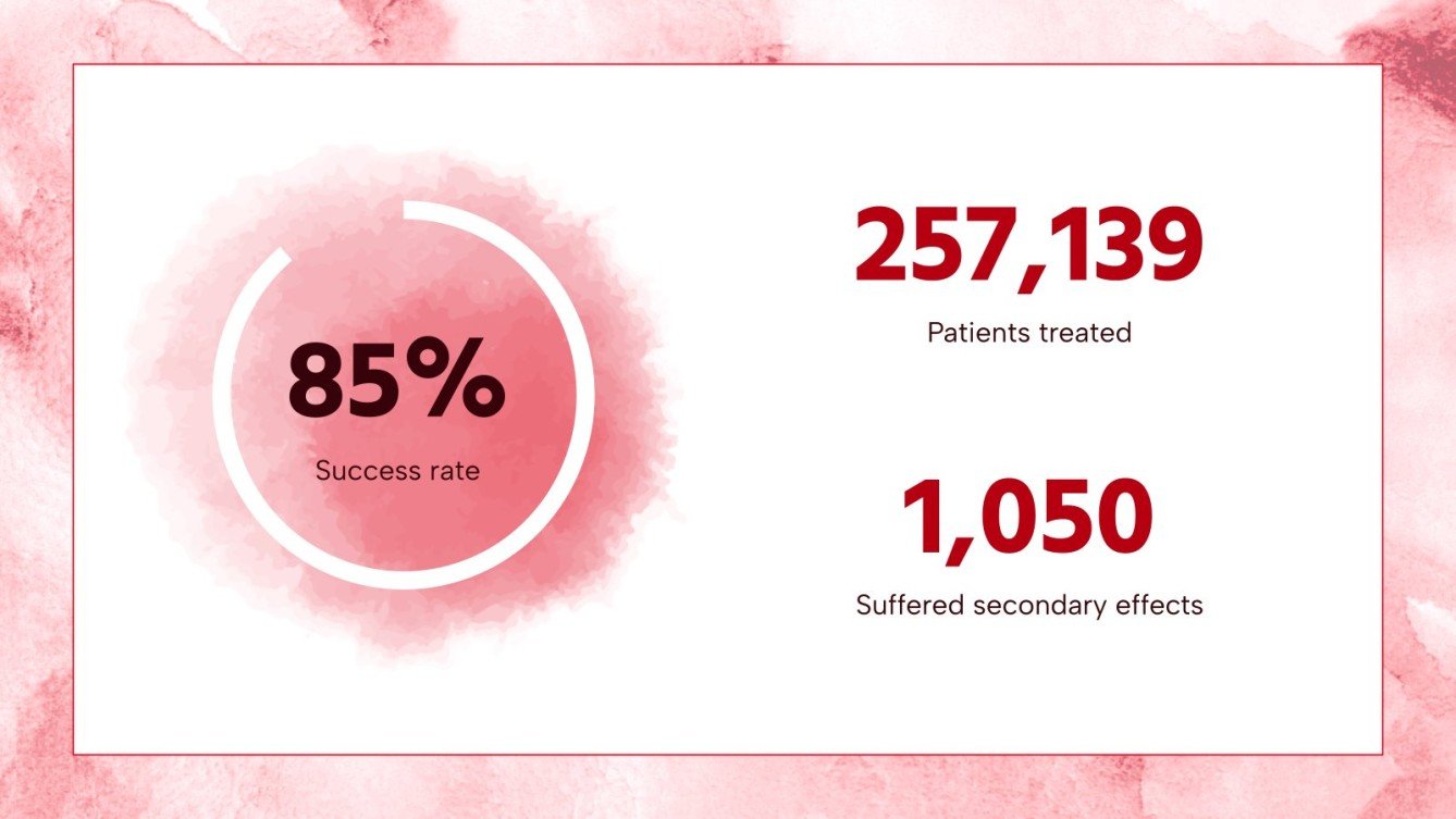 Abnormal Uterine Bleeding Injuries Presentation