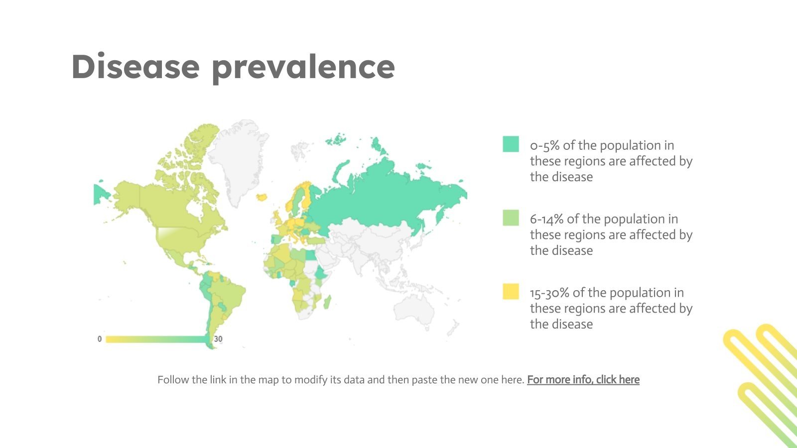 Nosocomial Infections Presentation | Google Slides & PPT