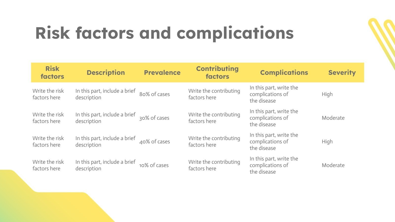 Nosocomial Infections Presentation | Google Slides & PPT
