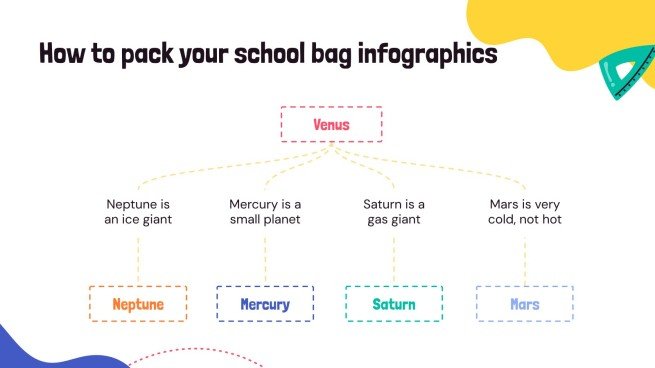 How to Pack your School Bag Infographics | Google Slides
