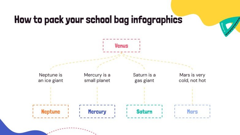 How to Pack your School Bag Infographics | Google Slides