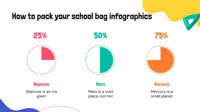 How to Pack your School Bag Infographics | Google Slides
