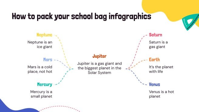 How to Pack your School Bag Infographics | Google Slides