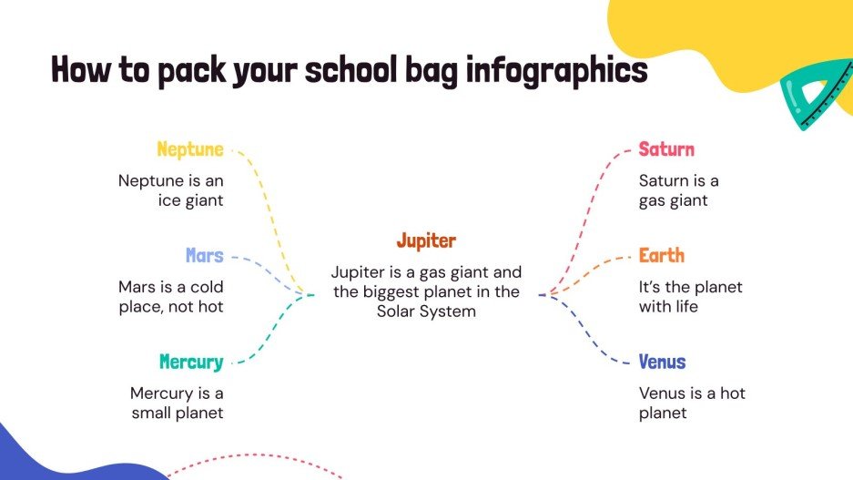 How to Pack your School Bag Infographics | Google Slides