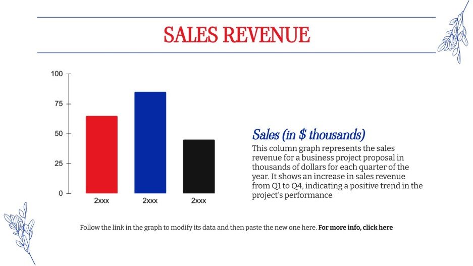 French Food Restaurant Project Proposal | Google Slides