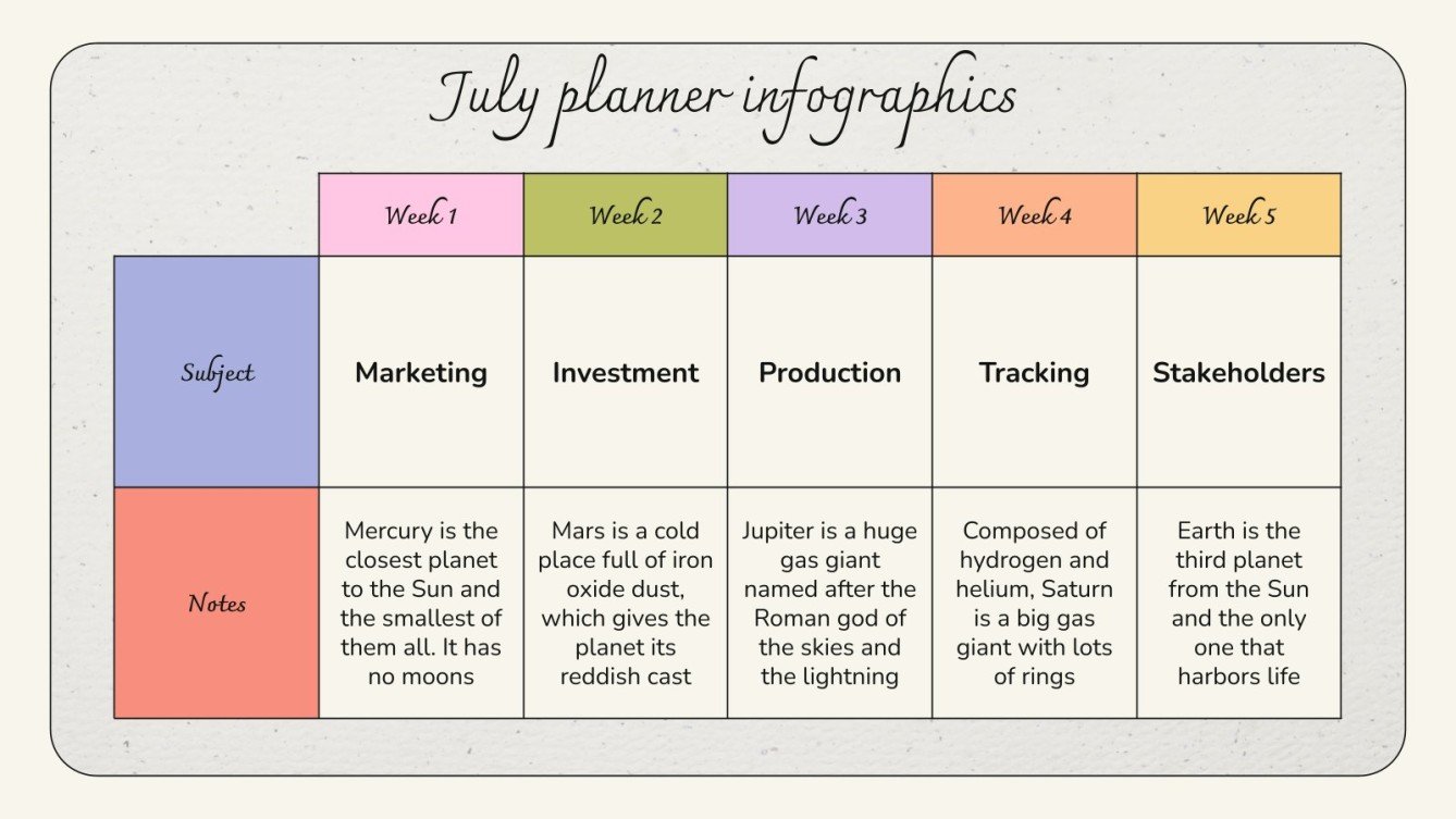 July Planner Infographics | Google Slides & PowerPoint