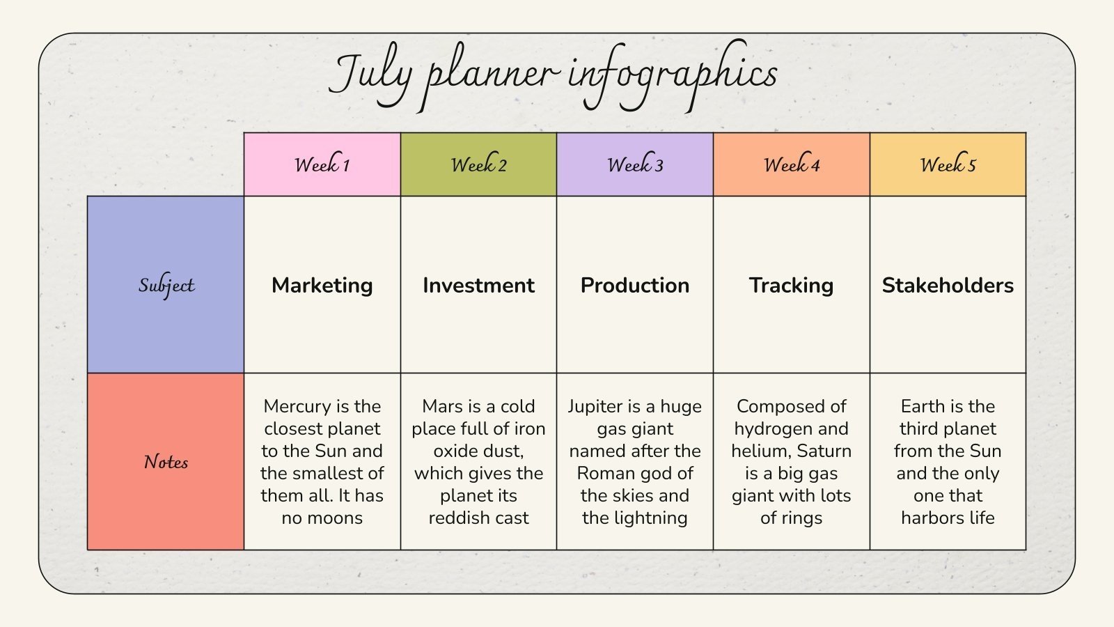 July Planner Infographics | Google Slides & PowerPoint
