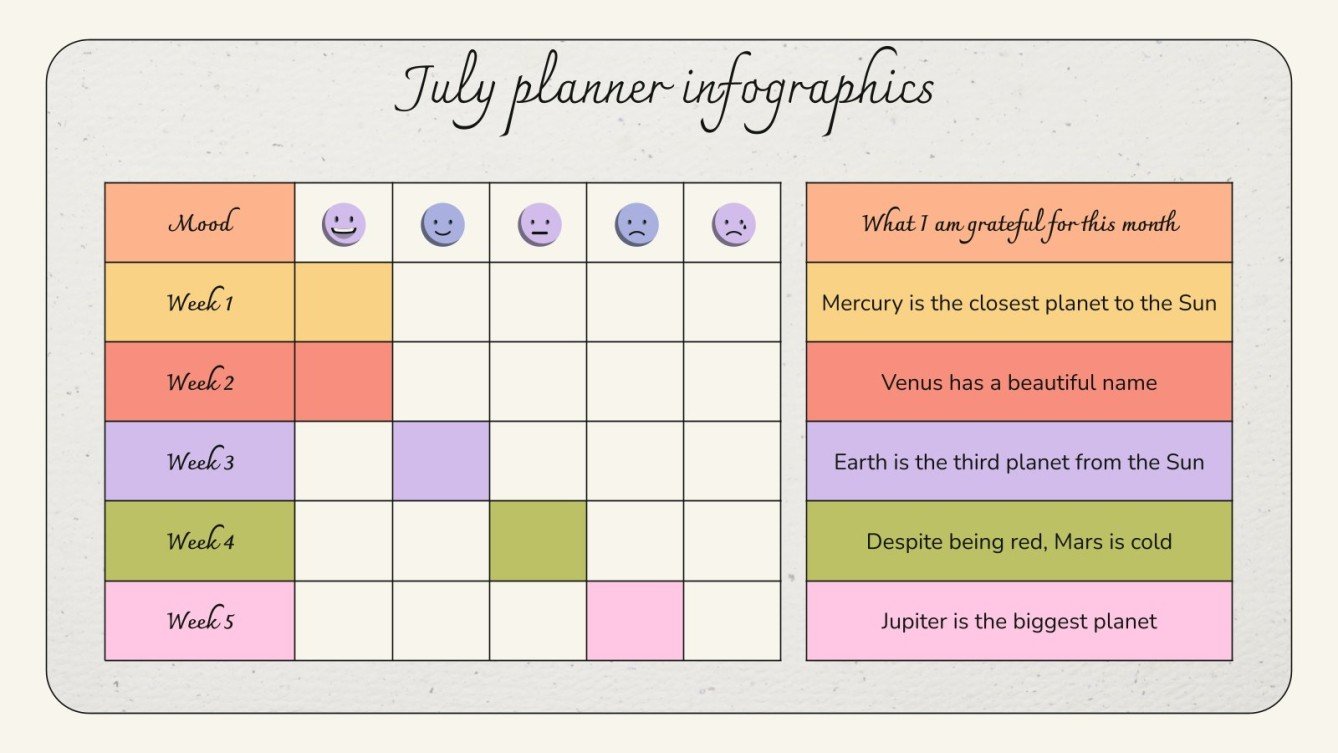 July Planner Infographics | Google Slides & PowerPoint