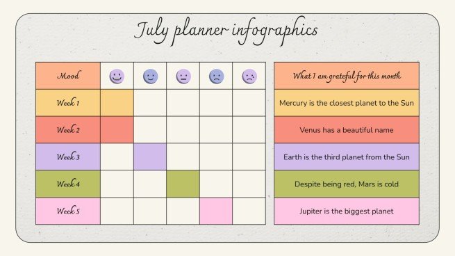 July Planner Infographics | Google Slides & PowerPoint