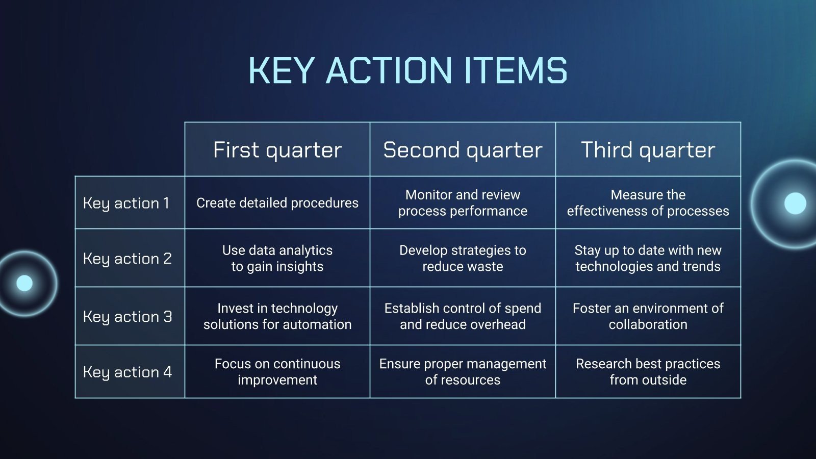 Software Product Marketing Plan | Google Slides & PPT