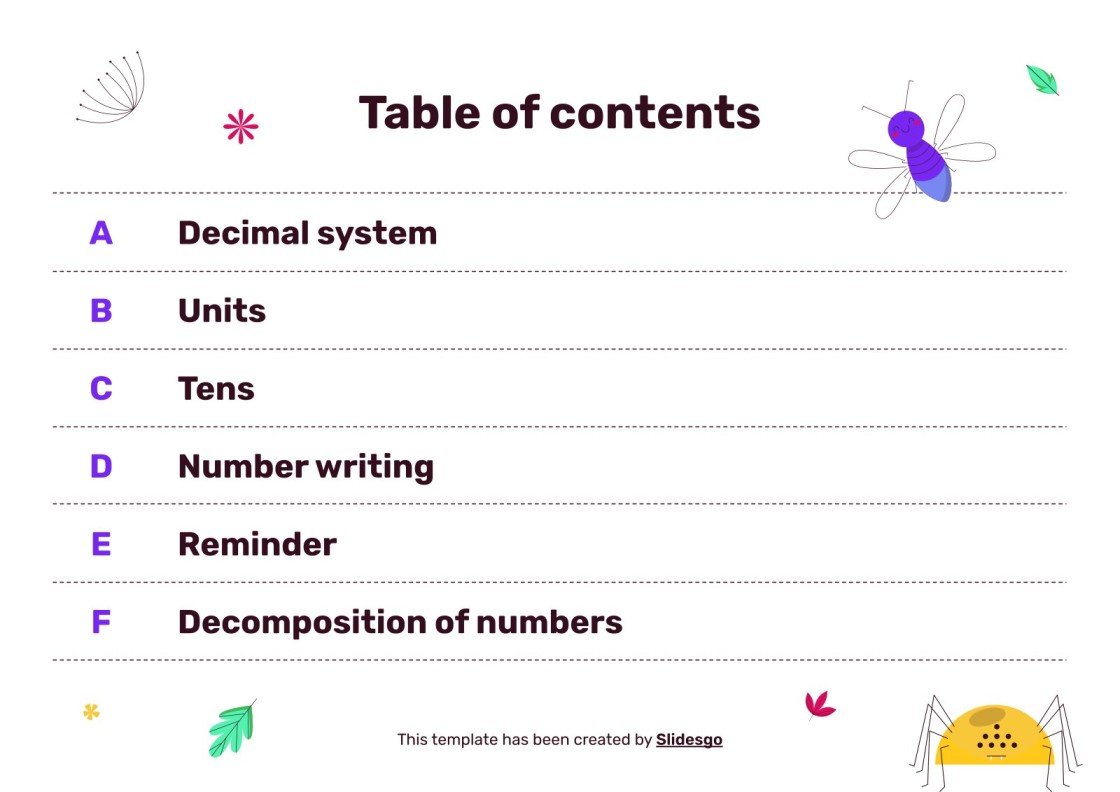 Concept of Units and Tens | Google Slides & PowerPoint