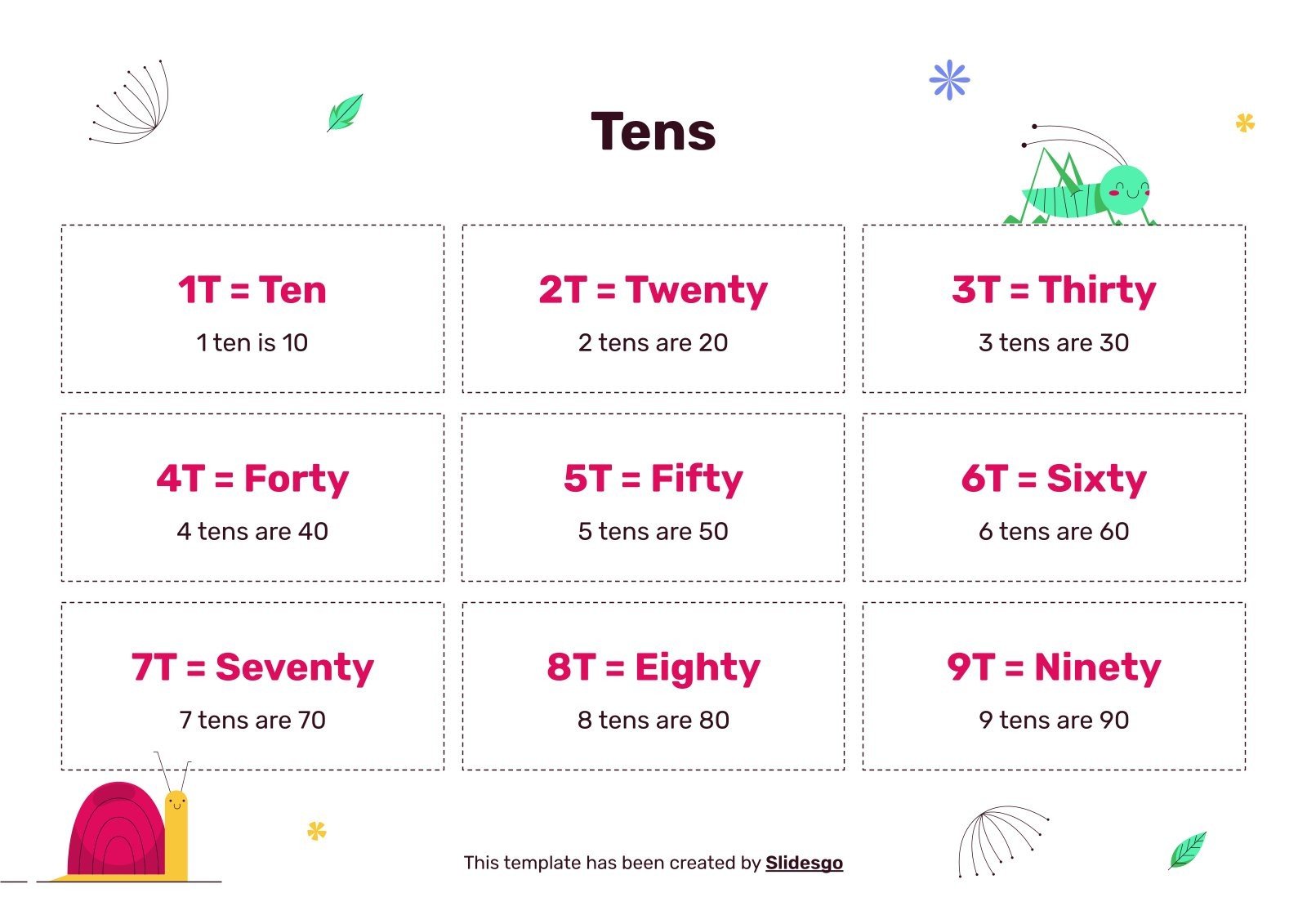 Concept of Units and Tens | Google Slides & PowerPoint