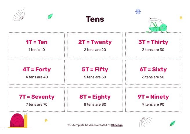 Concept of Units and Tens | Google Slides & PowerPoint