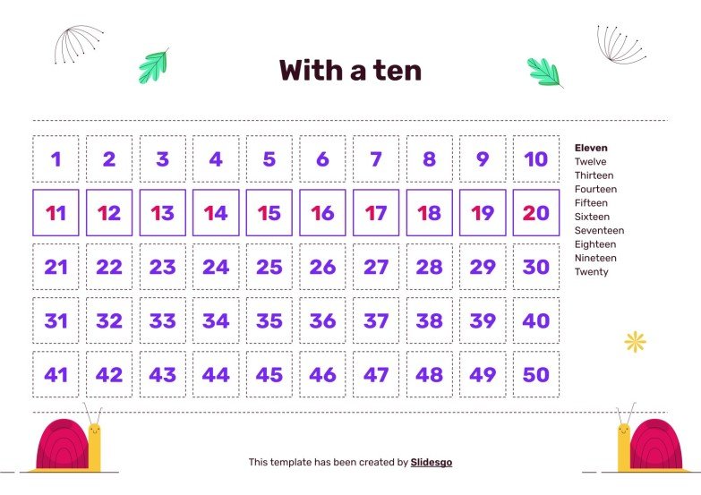 Concept of Units and Tens | Google Slides & PowerPoint