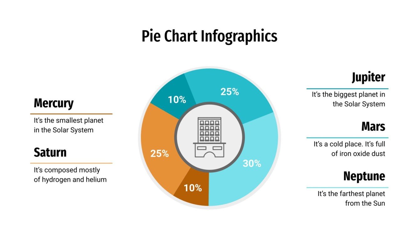 Gráficos circulares | Plantilla gratis de Google Slides y PowerPoint
