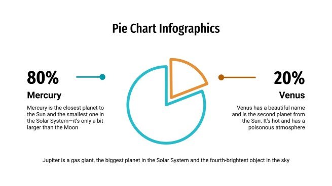 Free Pie Chart Infographics for Google Slides & PowerPoint