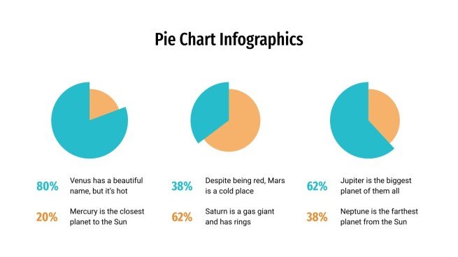 Free Pie Chart Infographics for Google Slides & PowerPoint