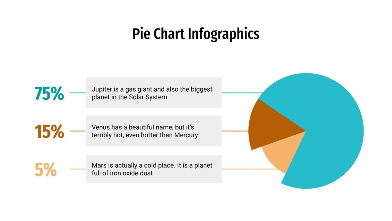 Free Pie Chart Infographics for Google Slides & PowerPoint