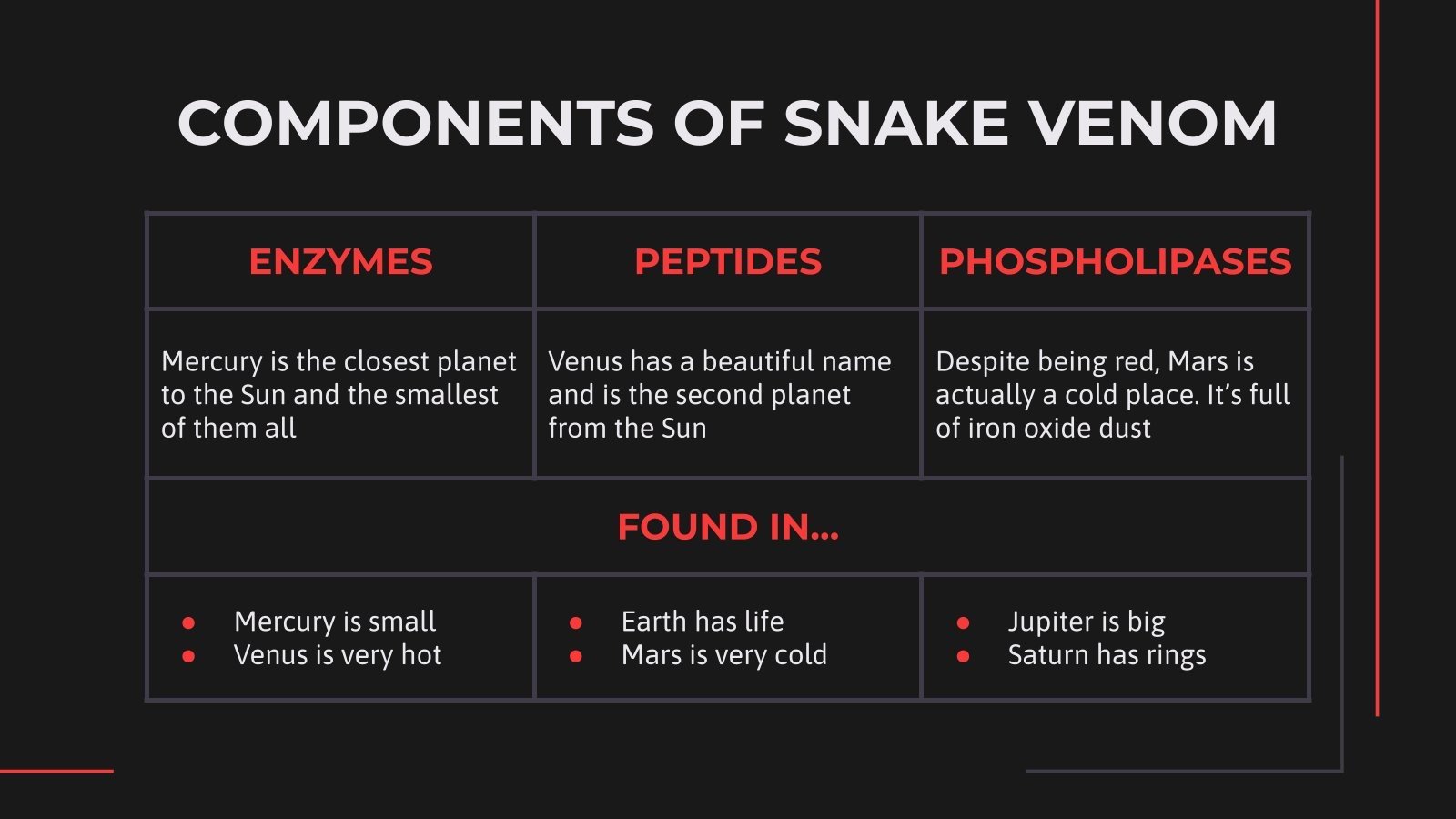 Most Poisonous Animals | Google Slides & PowerPoint