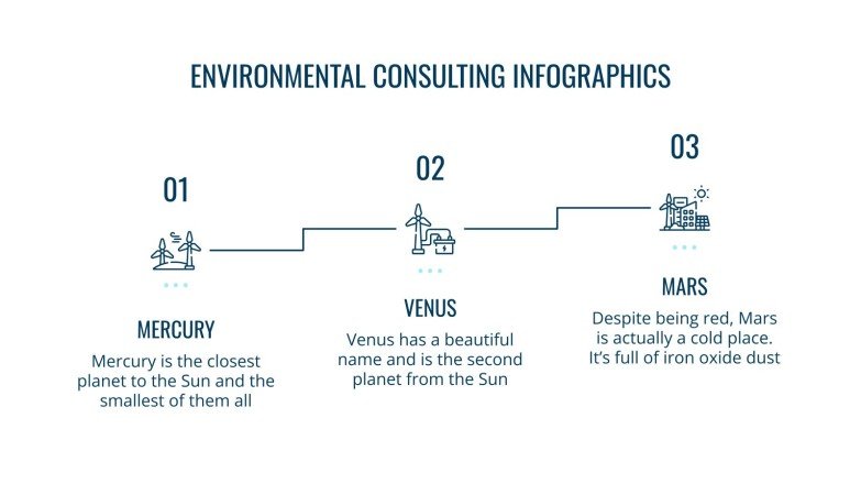 Environmental Consulting Infographics | Google Slides & PPT
