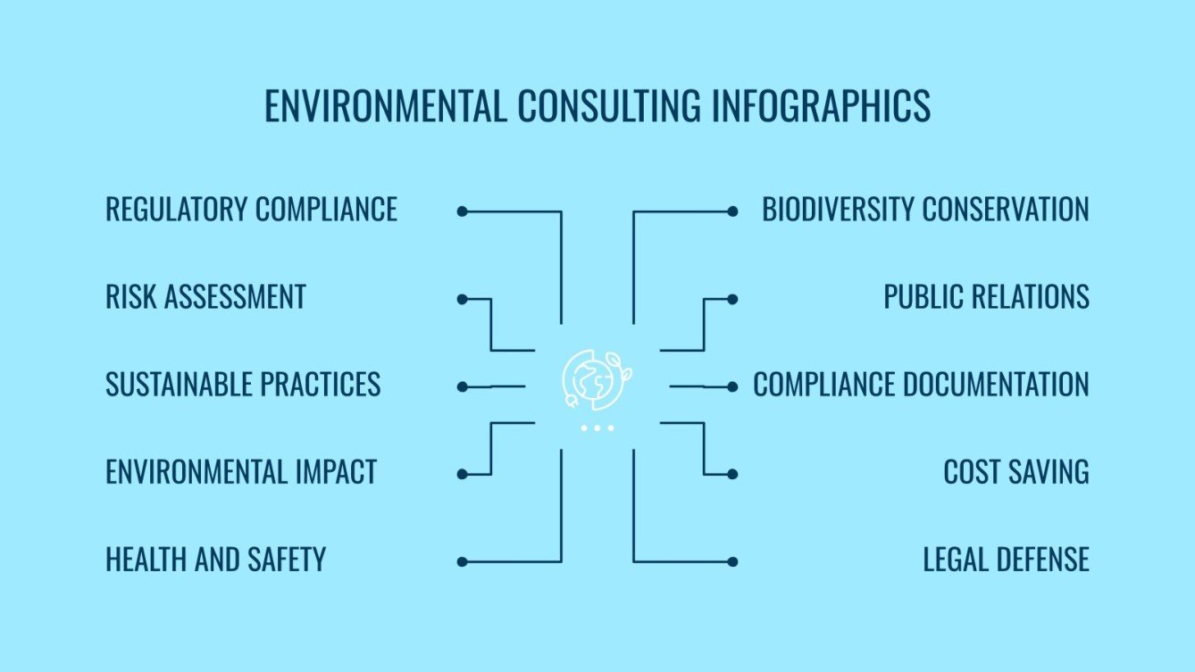 Environmental Consulting Infographics | Google Slides & PPT