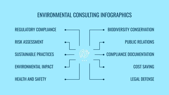 Environmental Consulting Infographics | Google Slides & PPT